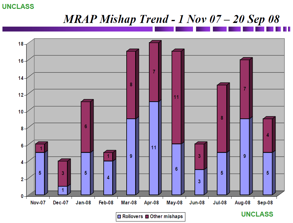 Mine Resistant Ambush Protected (MRAP) Vehicle Safety | Public Intelligence