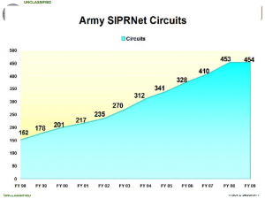 The State of Army Information Assurance Program | Public Intelligence