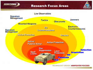 Army TARDEC Ground Vehicle Survivability | Public Intelligence