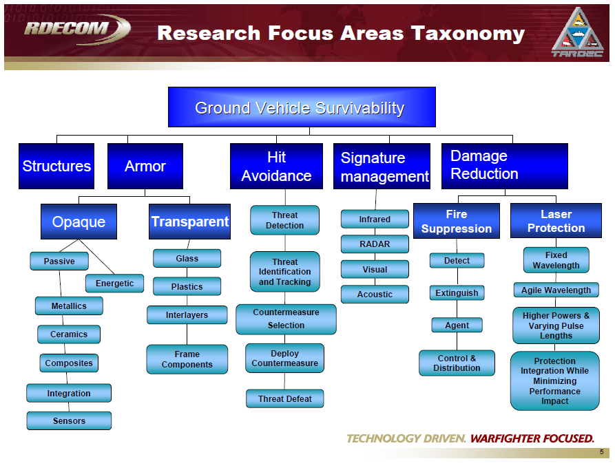 Army TARDEC Ground Vehicle Survivability | Public Intelligence