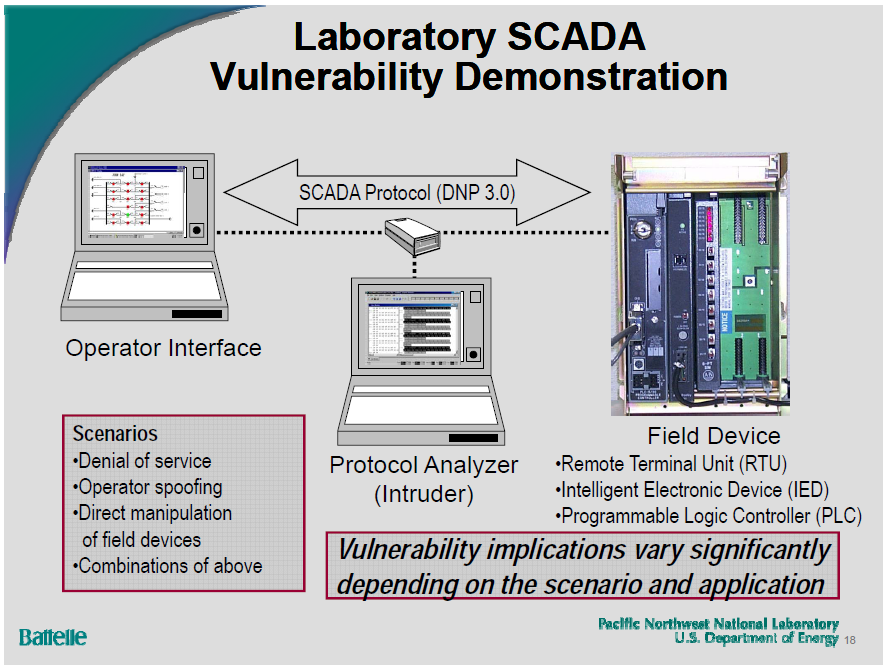 SCADA: A Deeper Look | Public Intelligence