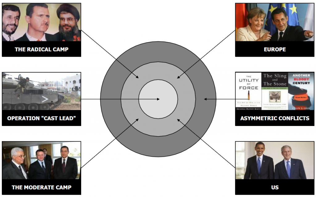IDF Operation Cast Lead Strategic Overview | Public Intelligence