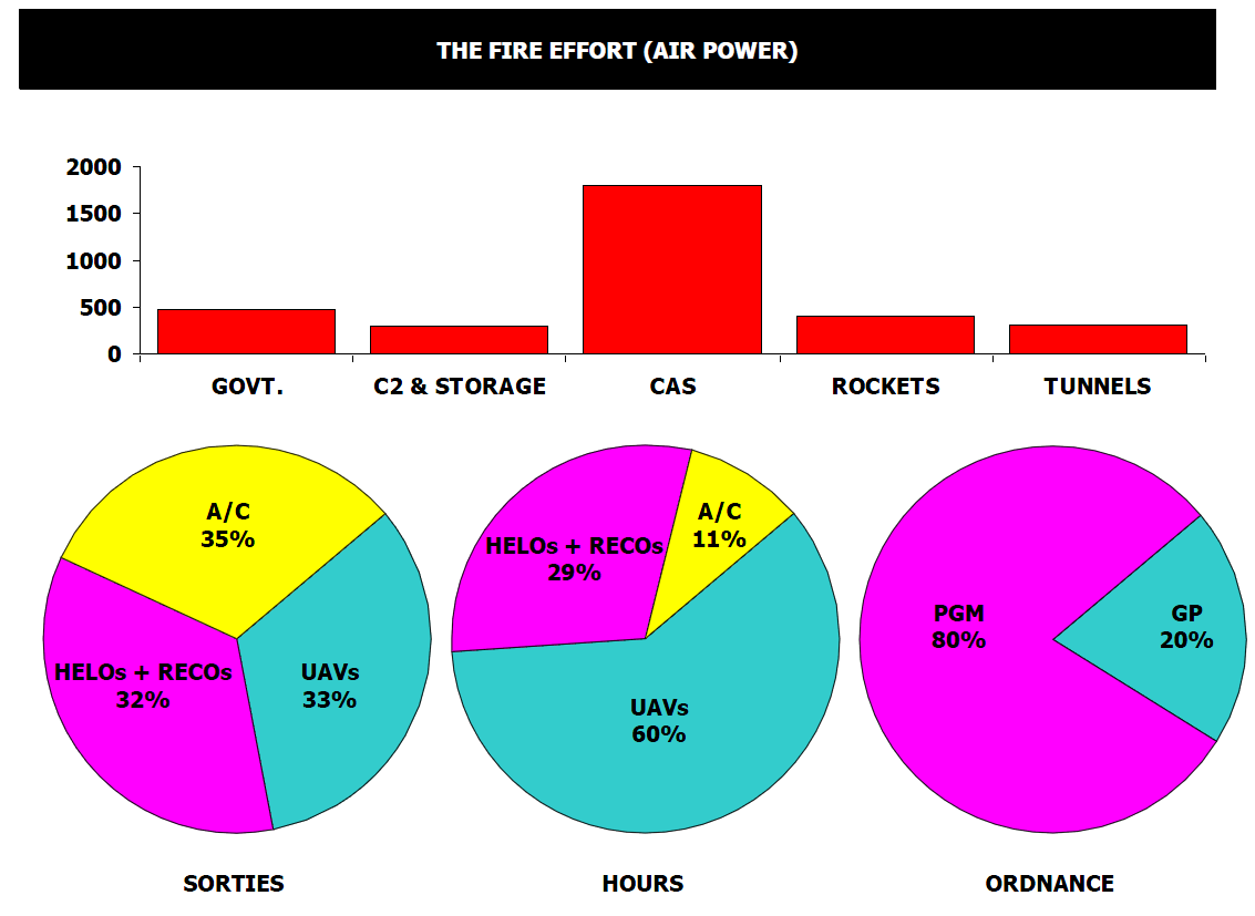IDF Operation Cast Lead Strategic Overview | Public Intelligence