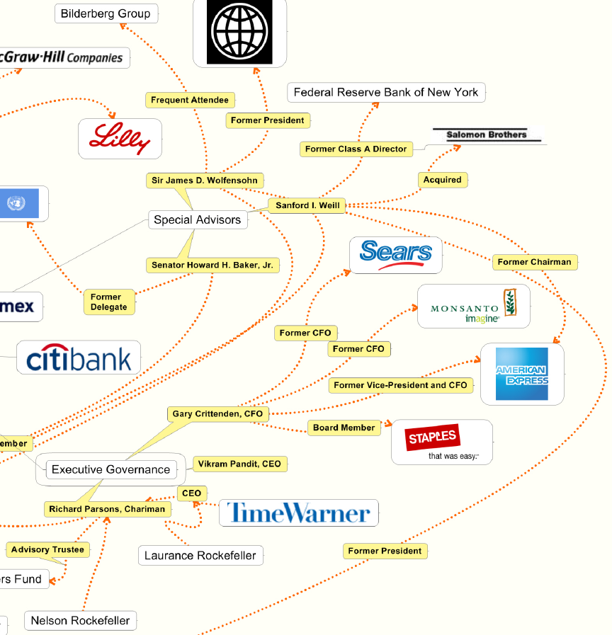 Citigroup Bailout Relationship Map | Public Intelligence