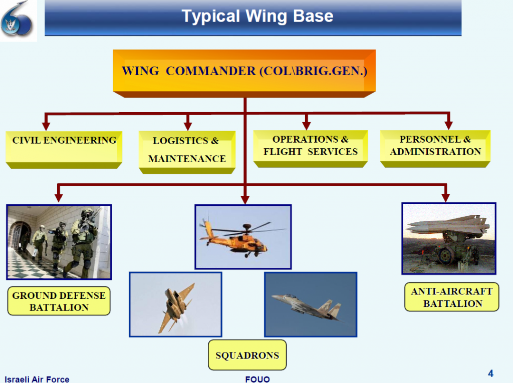 Introduction To The Israeli Air Force | Public Intelligence