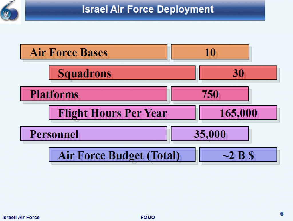 Introduction To The Israeli Air Force | Public Intelligence