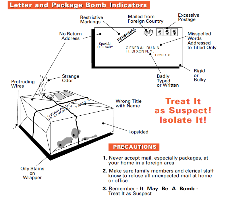 FBI Bomb Data Center: Letter and Package Bomb Indicators | Public ...