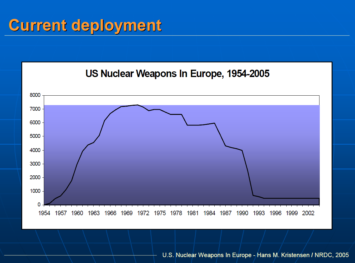 U.S. Nuclear Weapons in Europe | Public Intelligence