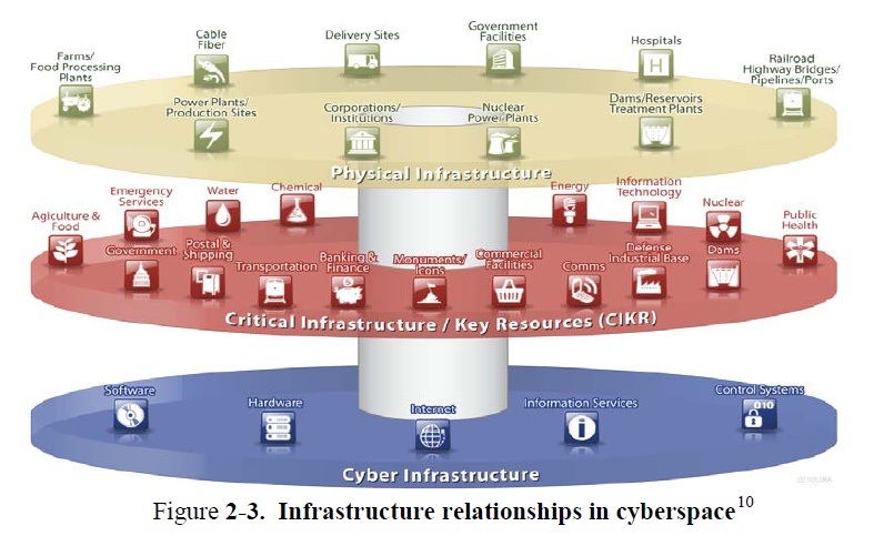 U.S. Army Cyberspace Operations Concept Capability Plan 2016-2028 ...