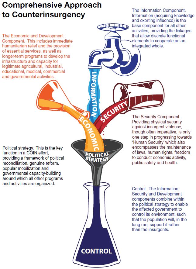 U.S. Government Counterinsurgency Guide | Public Intelligence