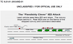 U.S. Army Improvised Explosive Device (IED) Awareness Guide Iraq and ...
