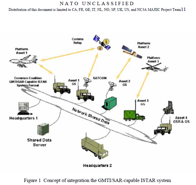 NATO Interoperable ISTAR System Concept of Employment | Public Intelligence