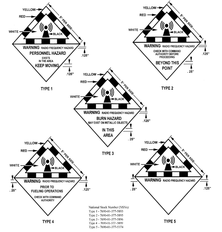 U.S. Naval Sea Systems Command Electromagnetic Radiation Hazards Manual ...