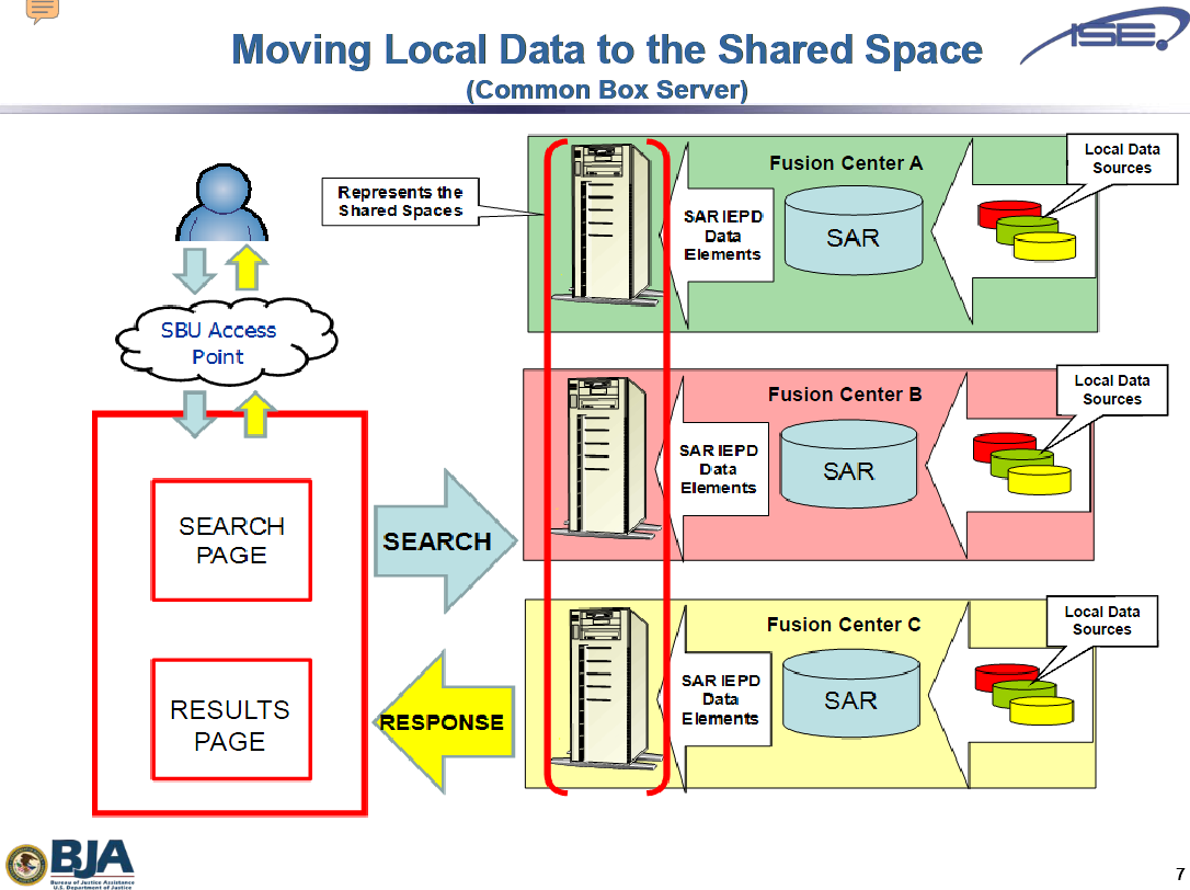 Nationwide Suspicious Activity Reporting (SAR) Initiative (NSI ...