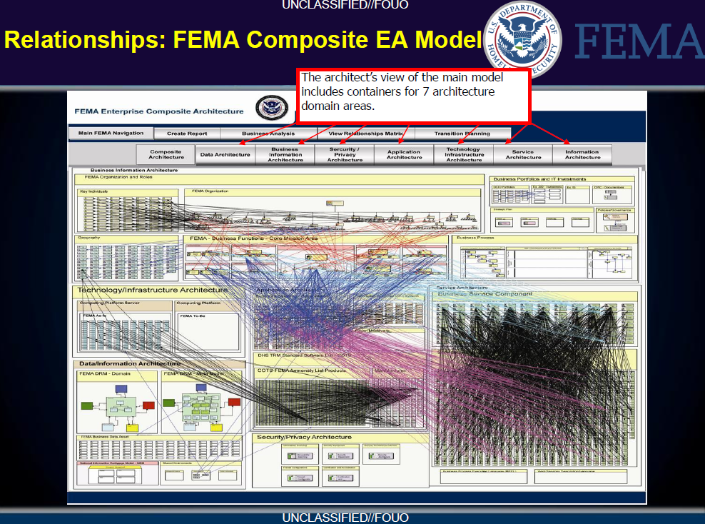 FEMA Composite Enterprise Architecture Overview | Public Intelligence