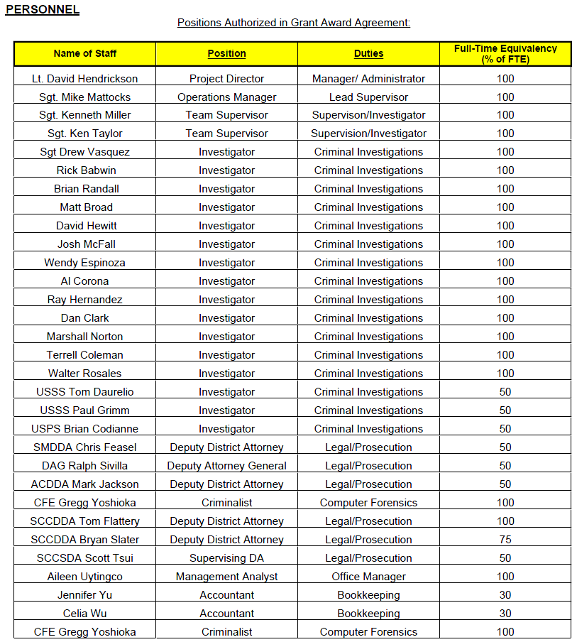 Rapid Enforcement Allied Computer Team (REACT) Task Force | Public ...