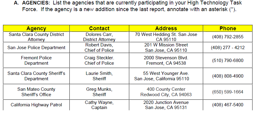 Rapid Enforcement Allied Computer Team (REACT) Task Force | Public Intelligence