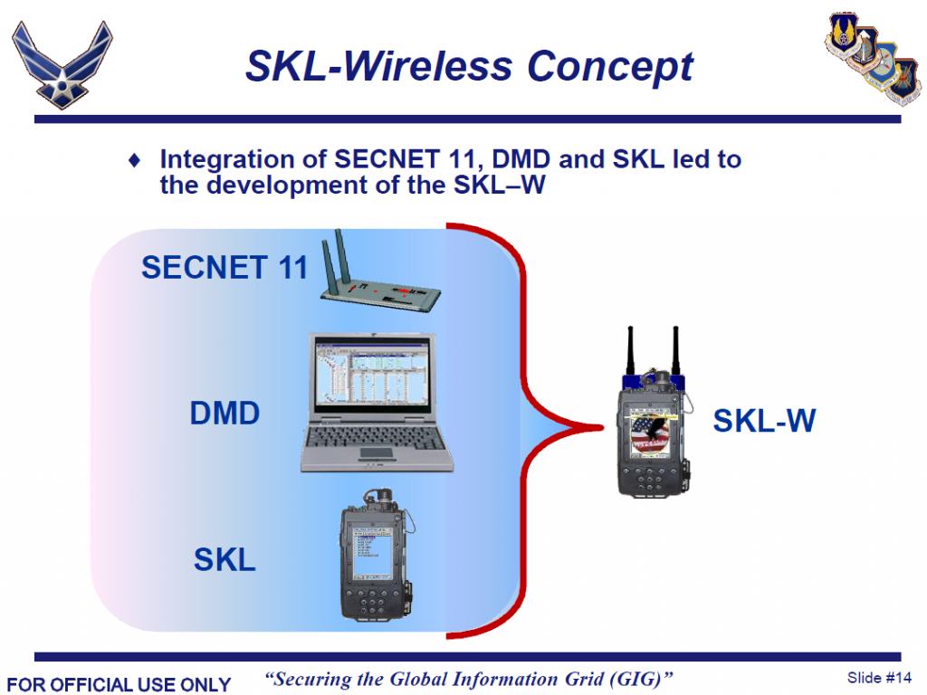 U.S. Air Force SKL Wireless & Black Data Distribution System Overview ...