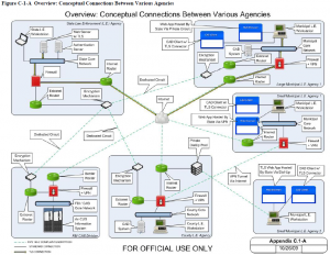 U.S. DOJ-FBI Criminal Justice Information Services (CJIS) Security ...