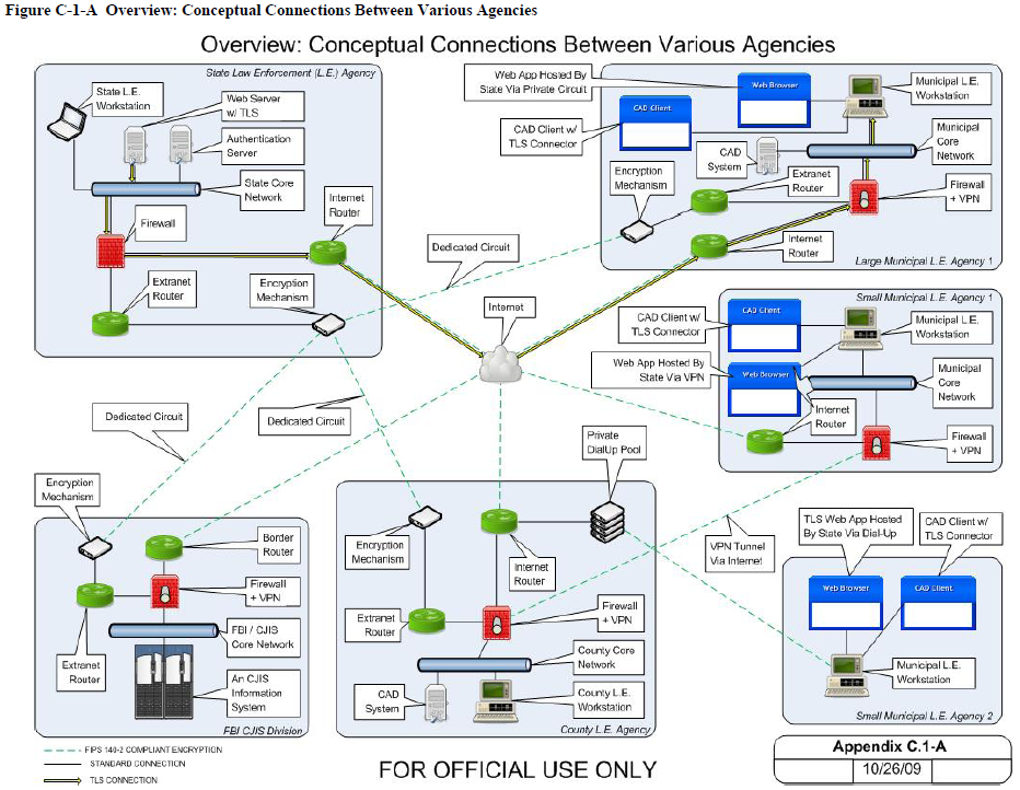 U.S. DOJ-FBI Criminal Justice Information Services (CJIS) Security ...