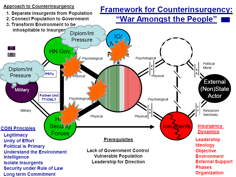 U.S. Army Combined Arms Center: Afghan Counterinsurgency Overview Brief ...