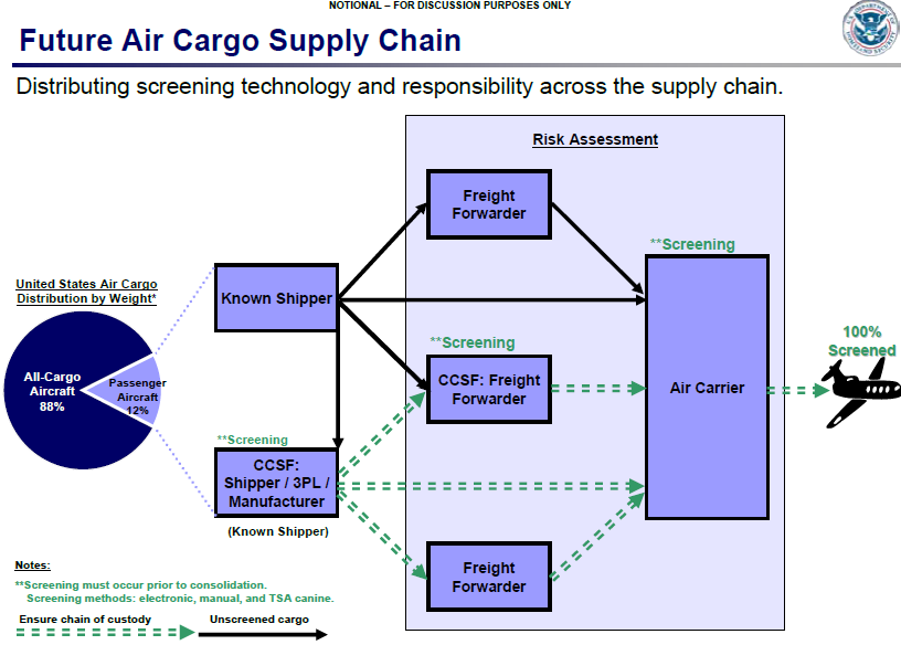 TSA Passenger Aircraft Cargo Screening Briefs | Public Intelligence