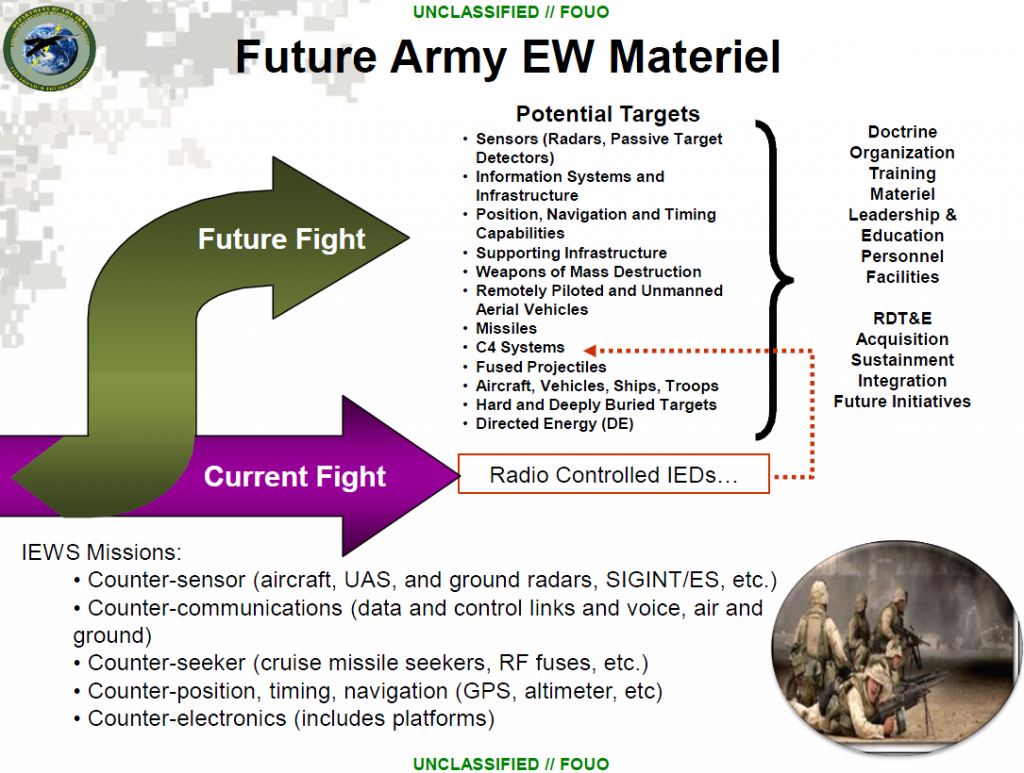 (U//FOUO) Army Electronic Warfare Brief May 2010 | Public Intelligence