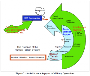 Human Terrain Team Handbook | Public Intelligence