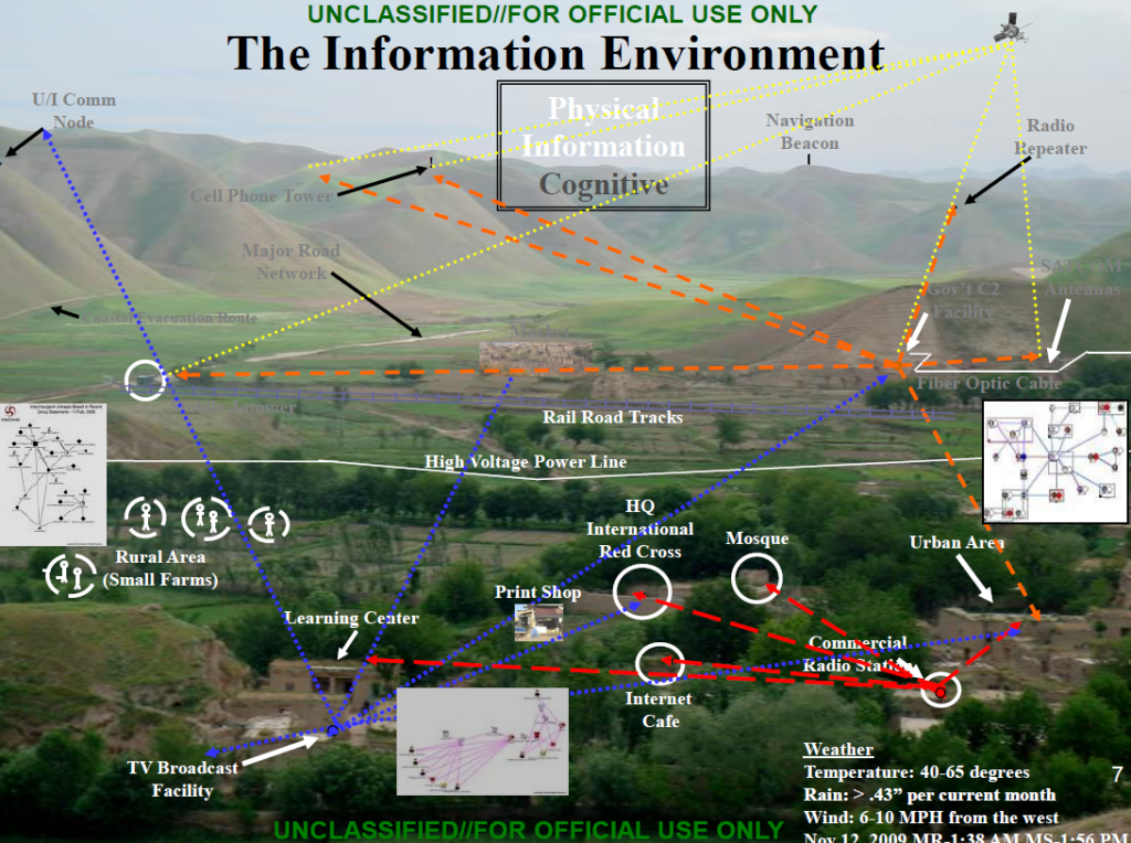 (U//FOUO) U.S. Marine Corps Information Operations April 2010 | Public ...