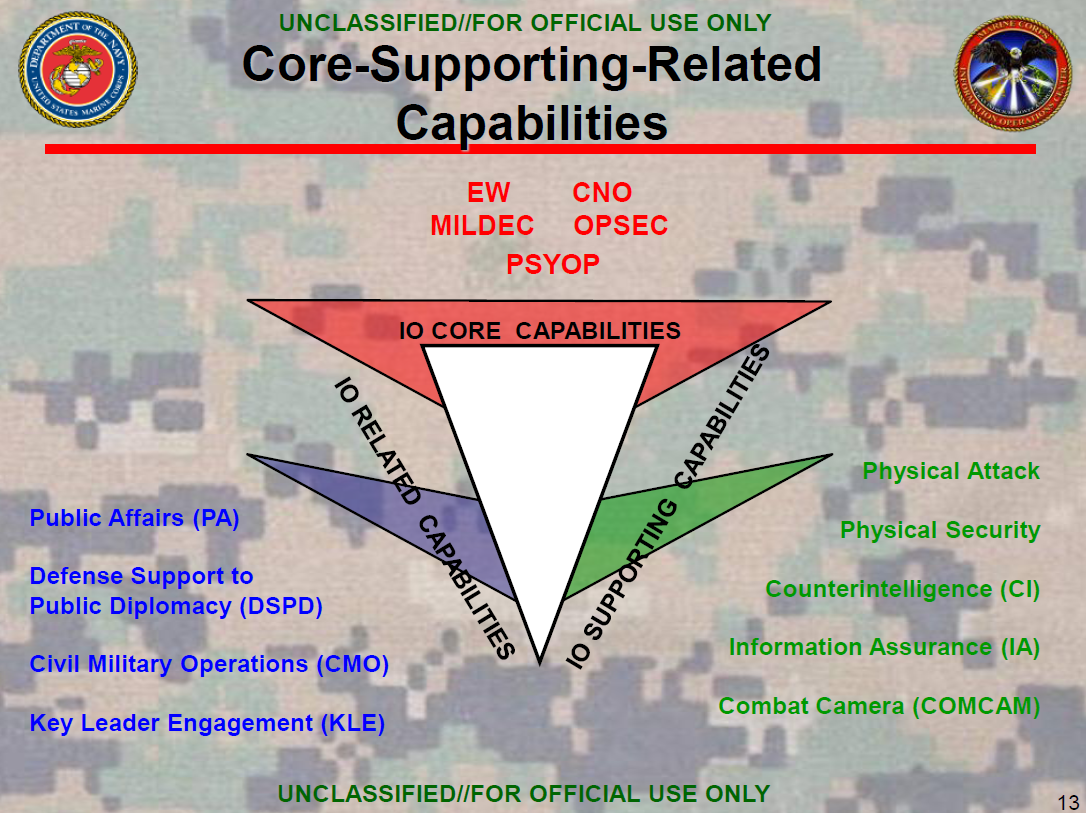 (U//FOUO) U.S. Marine Corps Information Operations April 2010 | Public ...