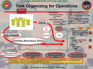 (U//FOUO) U.S. Marine Corps Information Operations April 2010 | Public ...