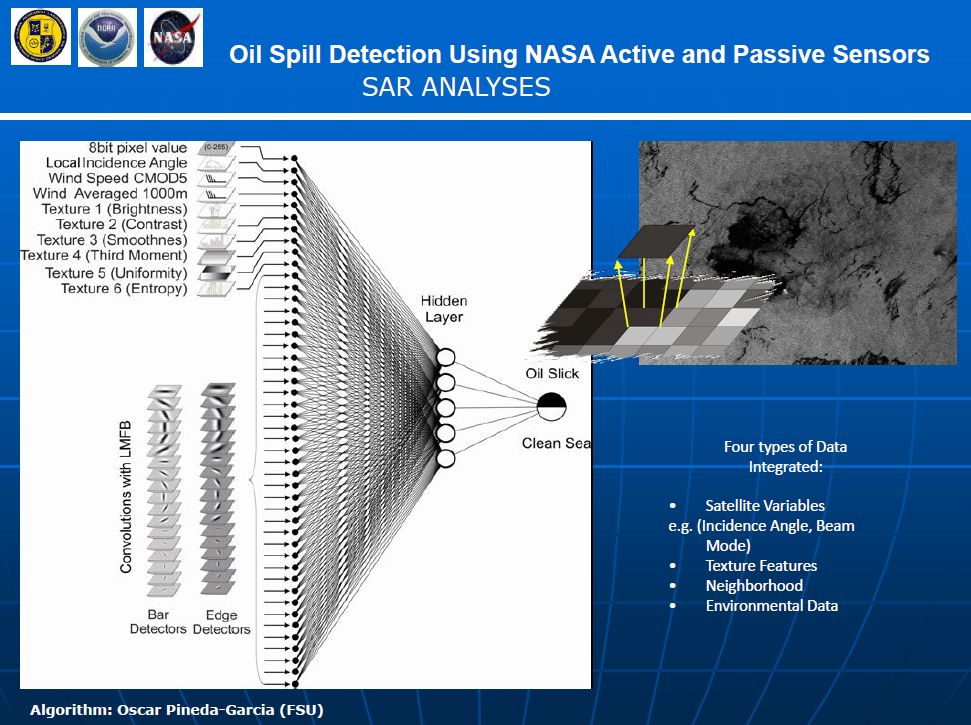 Oil Spill Detection Using NASA Active and Passive Sensors | Public ...