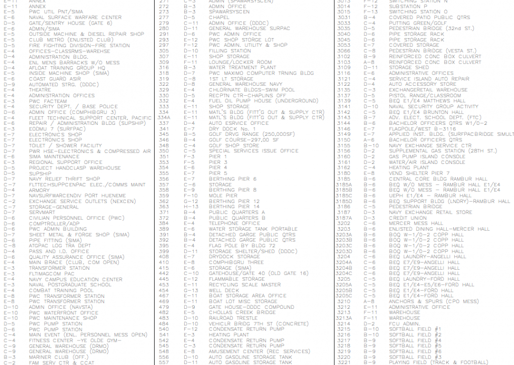 Naval Base San Diego Detailed Map | Public Intelligence