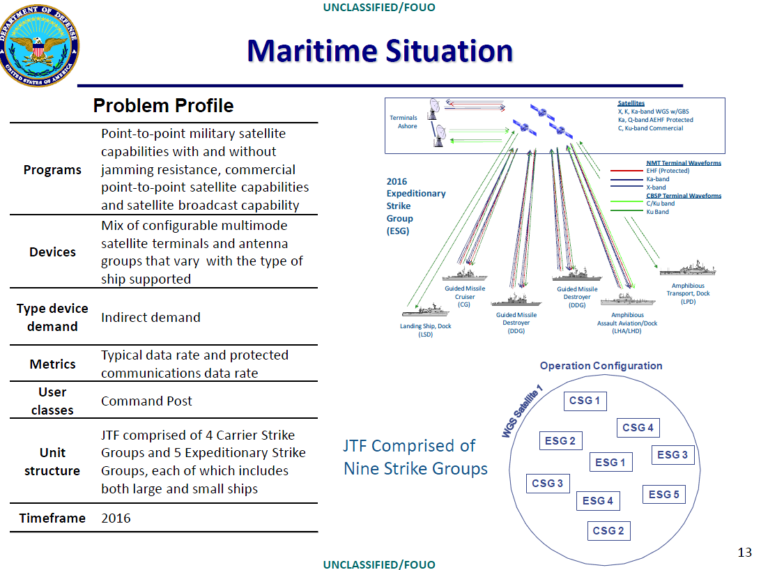DoD Network Quantitative Capability Delivery Increments (QCDI) Overview ...