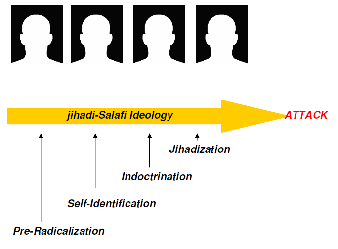 NYPD Radicalization in the West: The Homegrown Threat | Public Intelligence