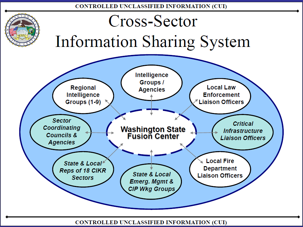 (CUI) Washington State Fusion Center Overview Brief | Public Intelligence