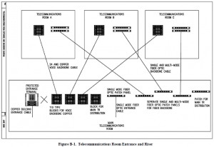 U.S. Army Installation Information Infrastructure Architecture ...
