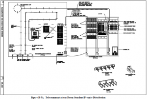 U.S. Army Installation Information Infrastructure Architecture ...