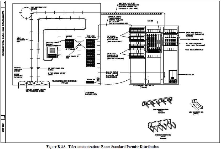 U.S. Army Installation Information Infrastructure Architecture ... U.S. Army Installation Information Infrastructure Architecture ...