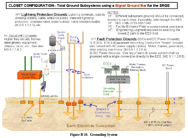 U.S. Army Installation Information Infrastructure Architecture ... U.S. Army Installation Information Infrastructure Architecture ...