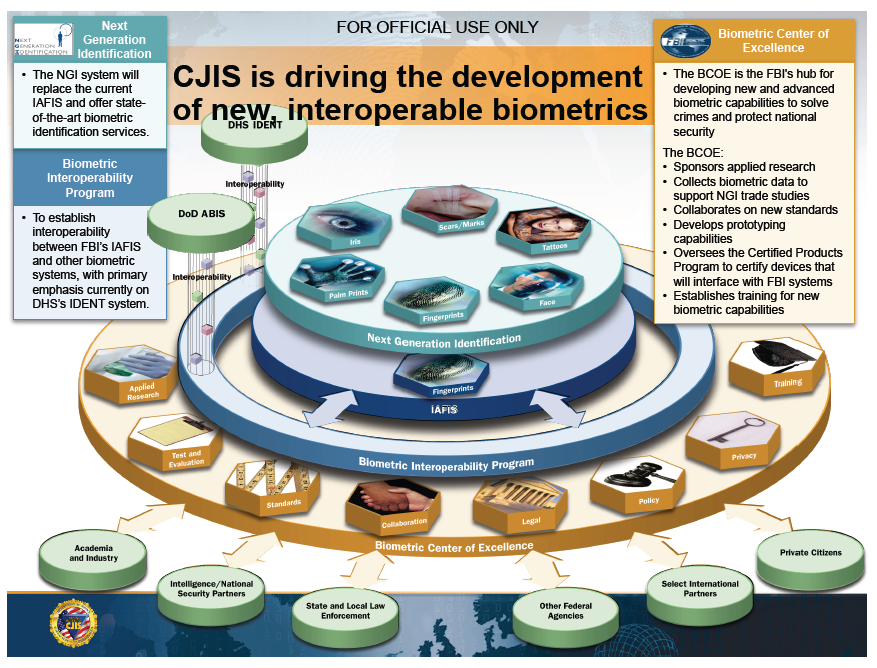 (U//FOUO) FBI CJIS Future Trends in Law Enforcement Brief | Public ...