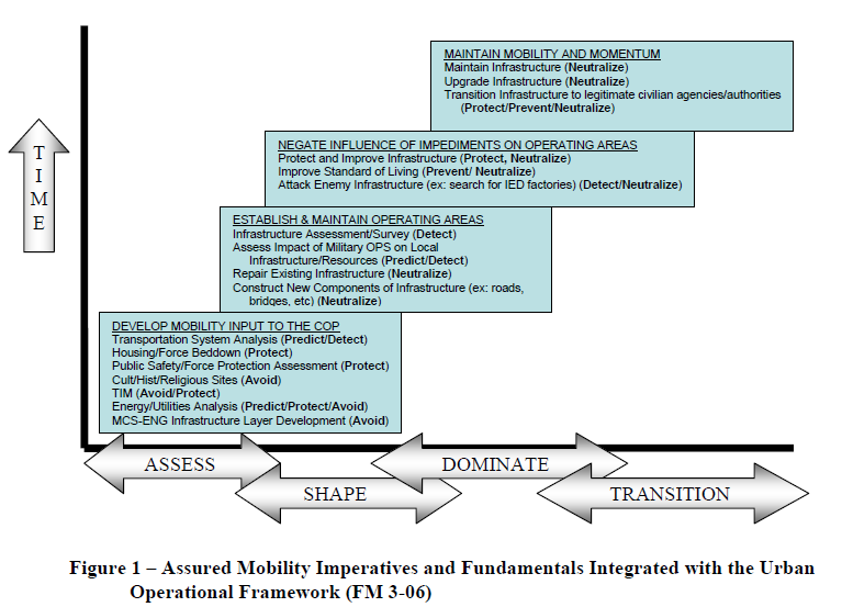 (U//FOUO) U.S. Army SWEAT/Infrastructure Reconnaissance Book | Public ...
