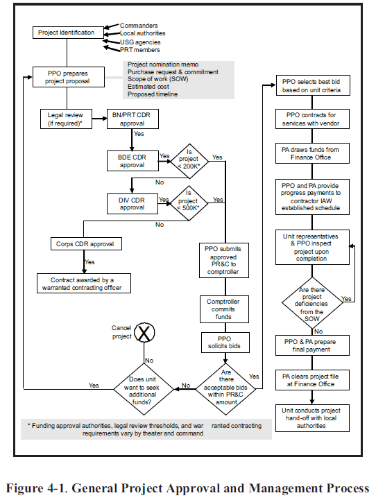 (U//FOUO) Commander’s Emergency Response Program (CERP) Handbook ...