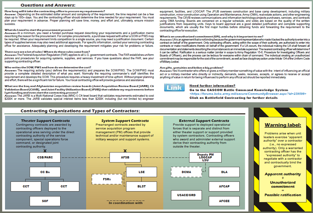 (U//FOUO) U.S. Army Contracting Basics Smartcard | Public Intelligence