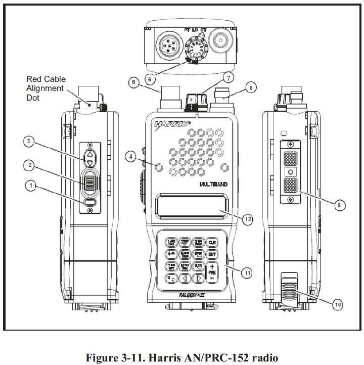 (U//FOUO) U.S. Army Radio Operator Handbook | Public Intelligence