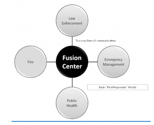 Terrorism Liaison Officer (TLO) Program | Public Intelligence
