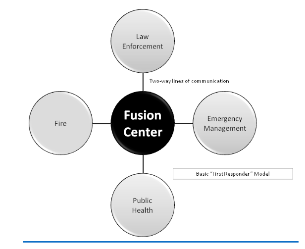 Terrorism Liaison Officer (TLO) Program | Public Intelligence