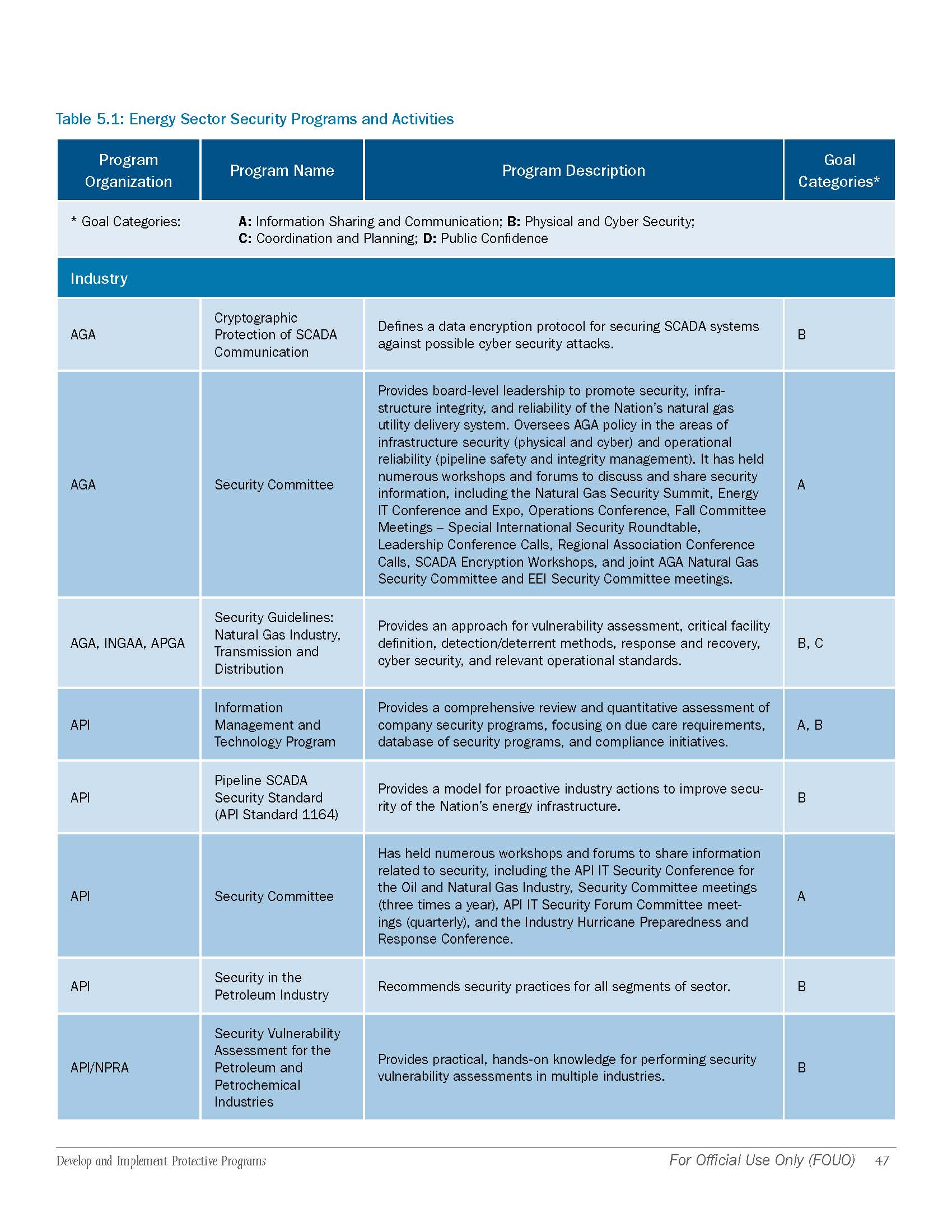 (U//FOUO) DoE-DHS Energy Sector Critical Infrastructure Protection Plan ...