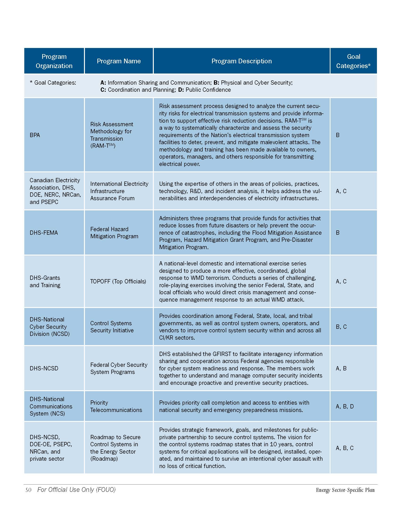 (U//FOUO) DoE-DHS Energy Sector Critical Infrastructure Protection Plan ...
