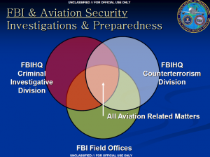 (U//FOUO) FBI Civil Aviation Security Program Brief | Public Intelligence